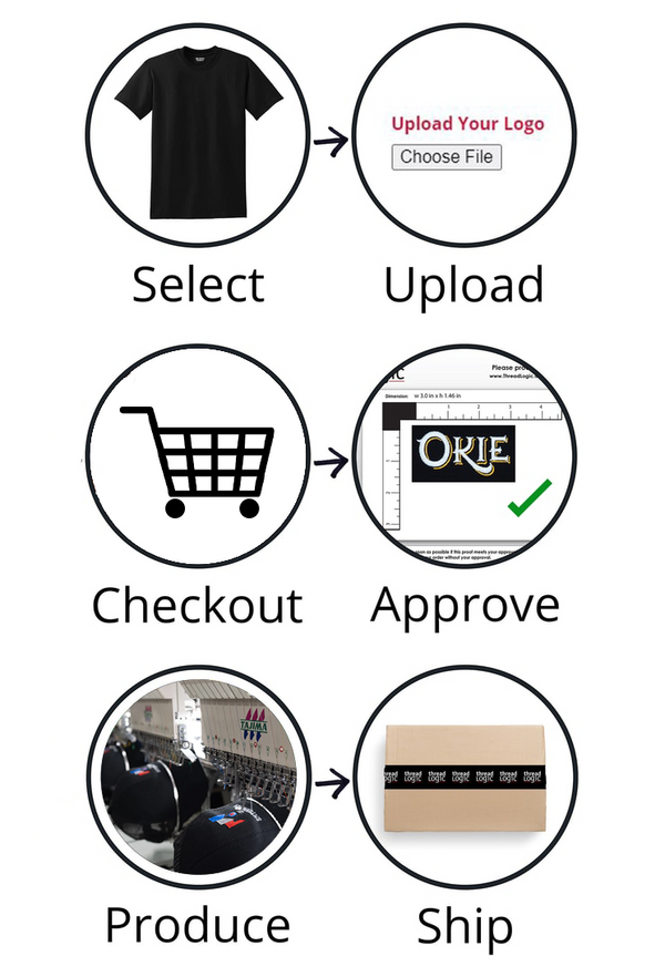 Port Authority C112 Trucker Hat with Custom Embroidery